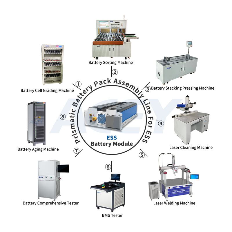 ESS 에너지 저장 시스템 리튬 이온 배터리 팩 모듈 조립 라인 제조업 자